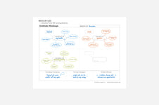 Gratitude Mindmap | Free Printable | Passion Planner