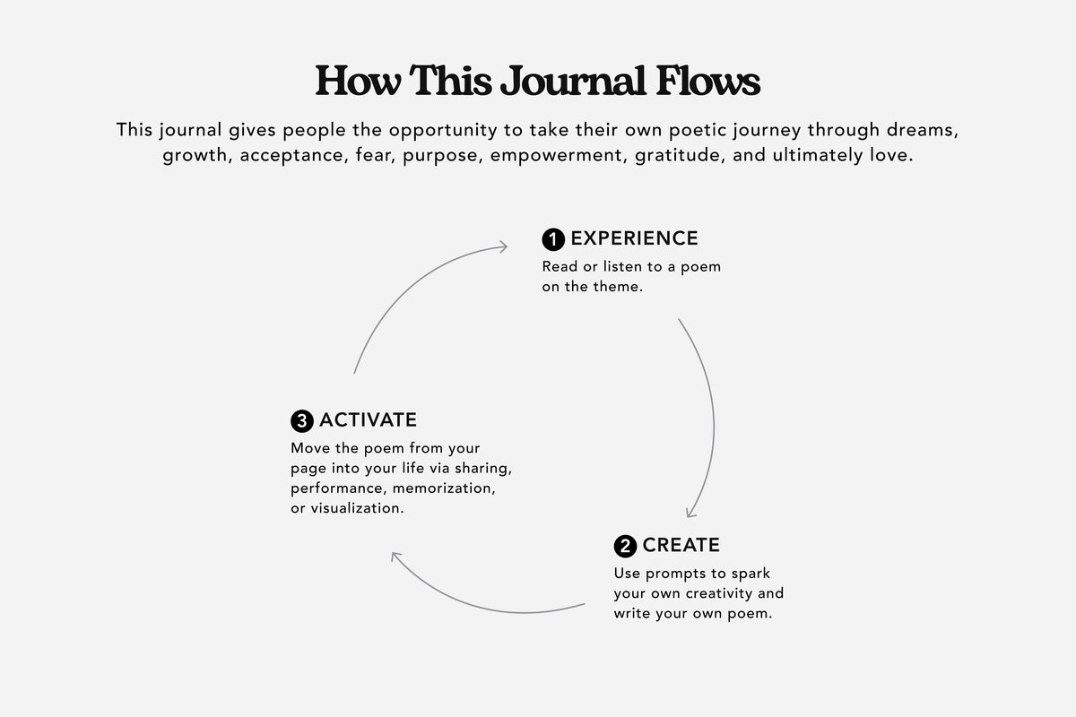 The Never Ending Now Poetry Journal | Emerald Green | Passion Planner