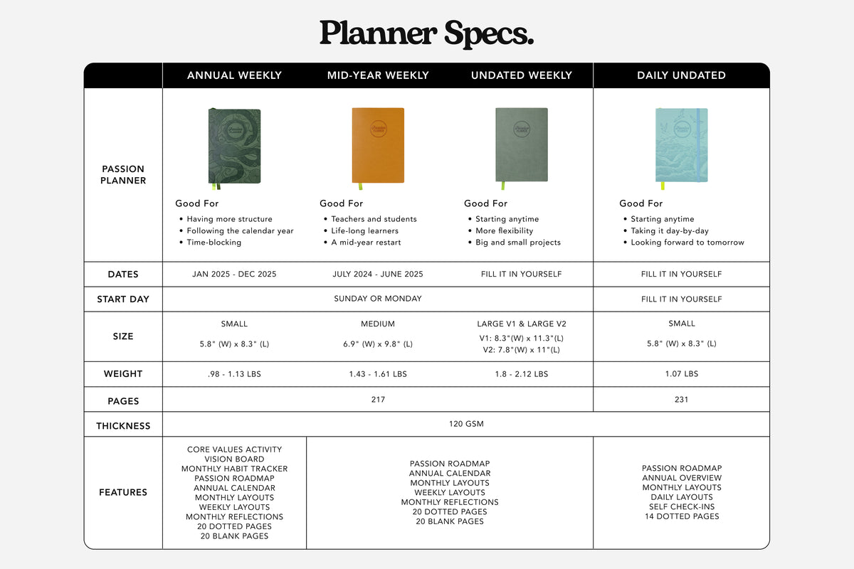 Daily Planner | Undated | Evergreen Gilded Magic | Passion Planner